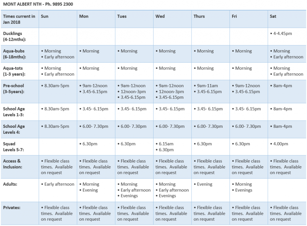 Swimming Lessons | Healthways Aquatic Centre